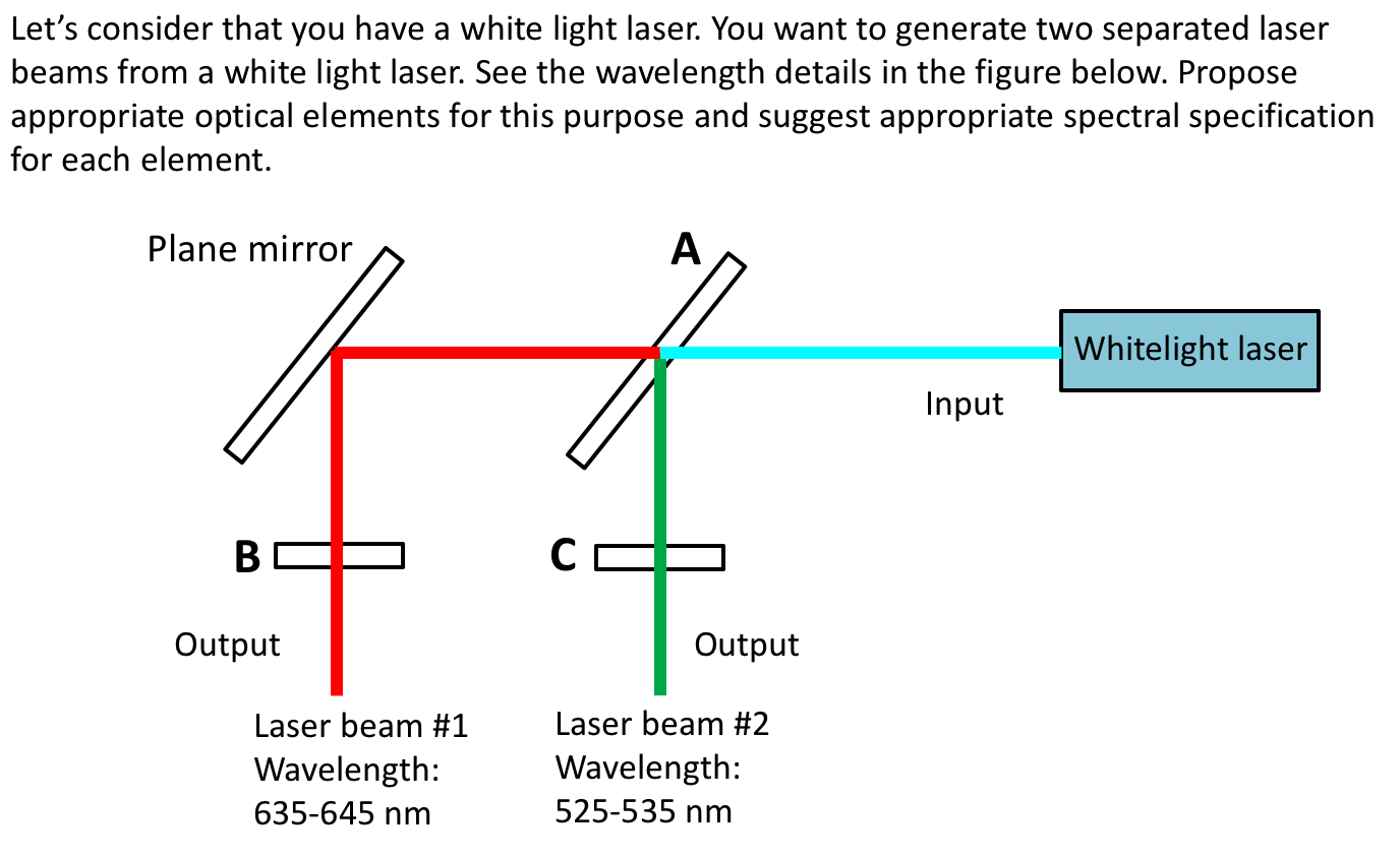 Solved Reply in the following format: A: type of optical | Chegg.com