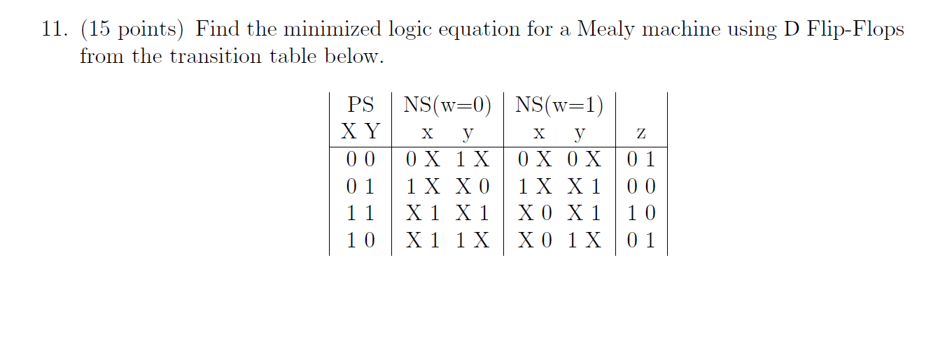 Solved 11. (15 points) Find the minimized logic equation for | Chegg.com Solved 11. (15 points) Find the minimized logic equation for | Chegg.com