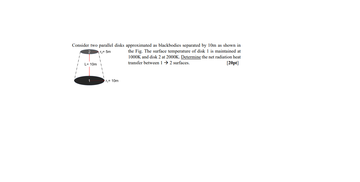 Solved Consider two parallel disks approximated as | Chegg.com