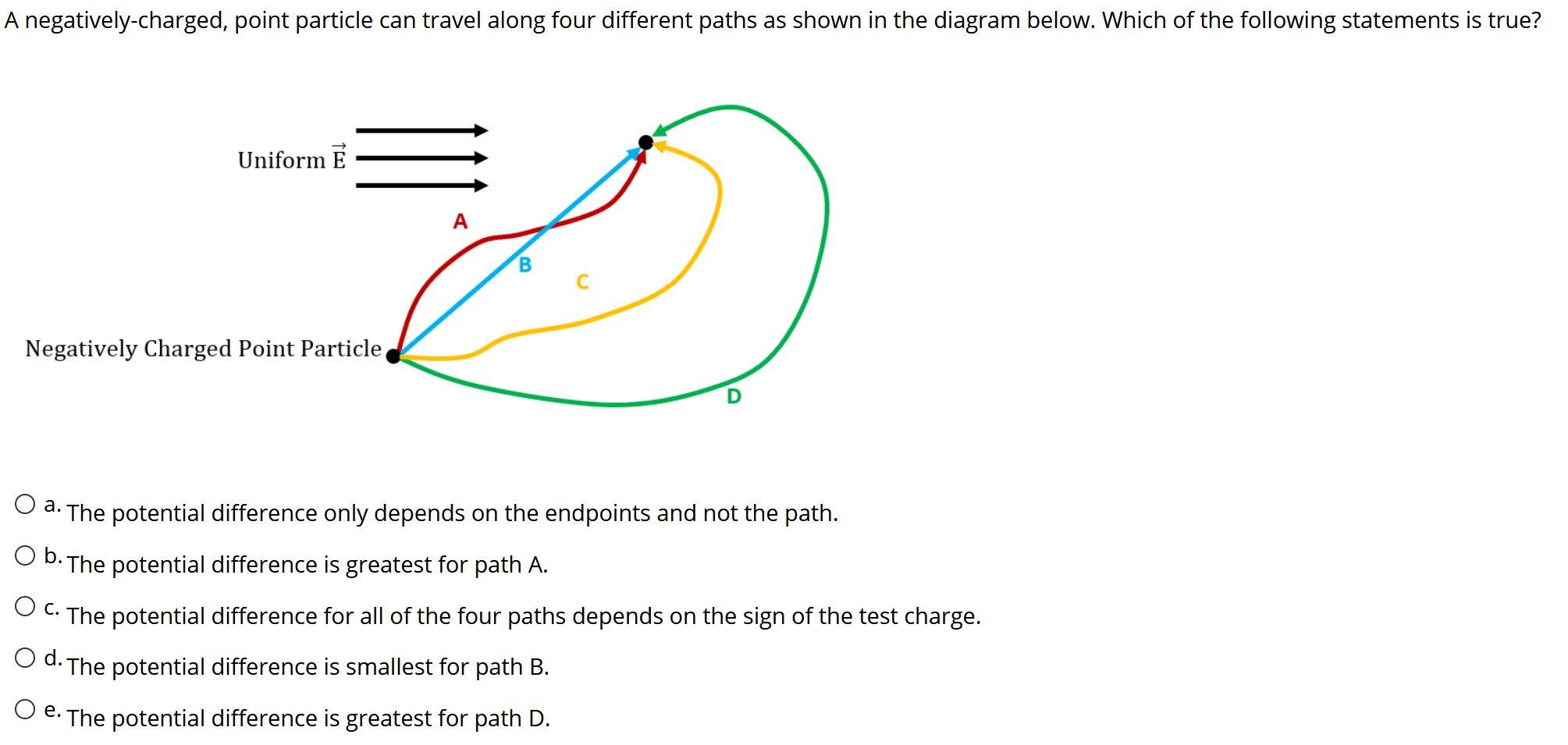 Solved A negatively-charged, point particle can travel along | Chegg.com