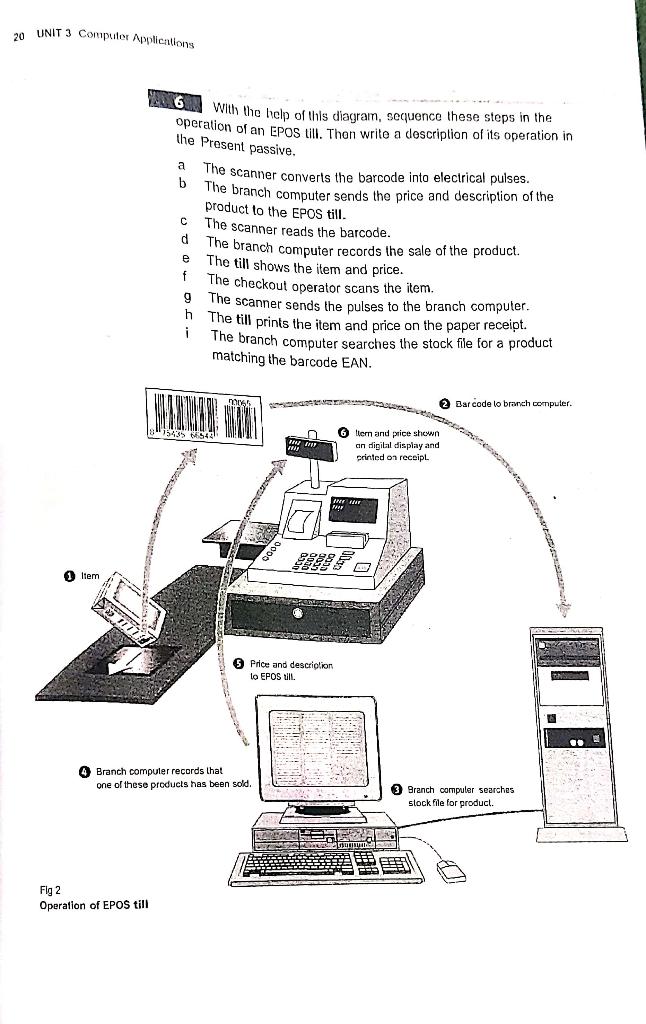 Information technology communication skills do | Chegg.com