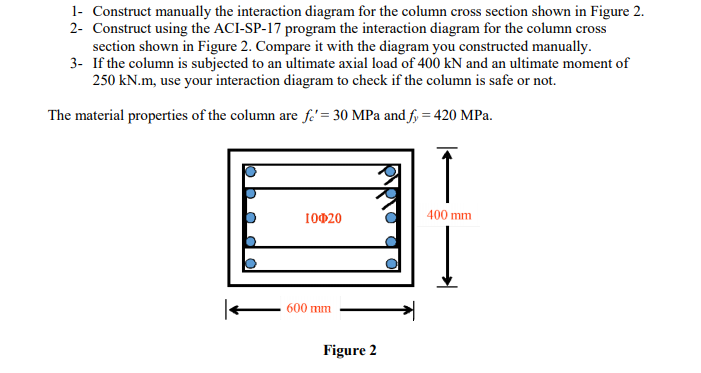 1- Construct manually the interaction diagram for the | Chegg.com
