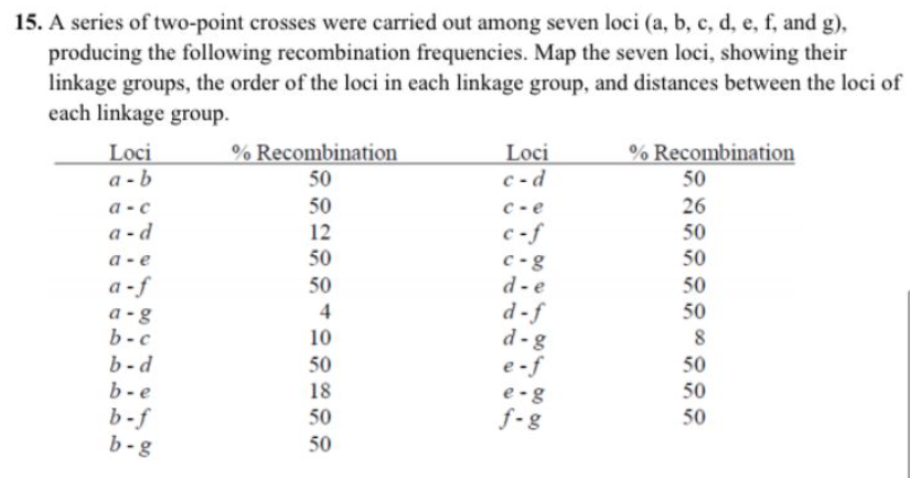 Solved 15. A series of two-point crosses were carried out | Chegg.com