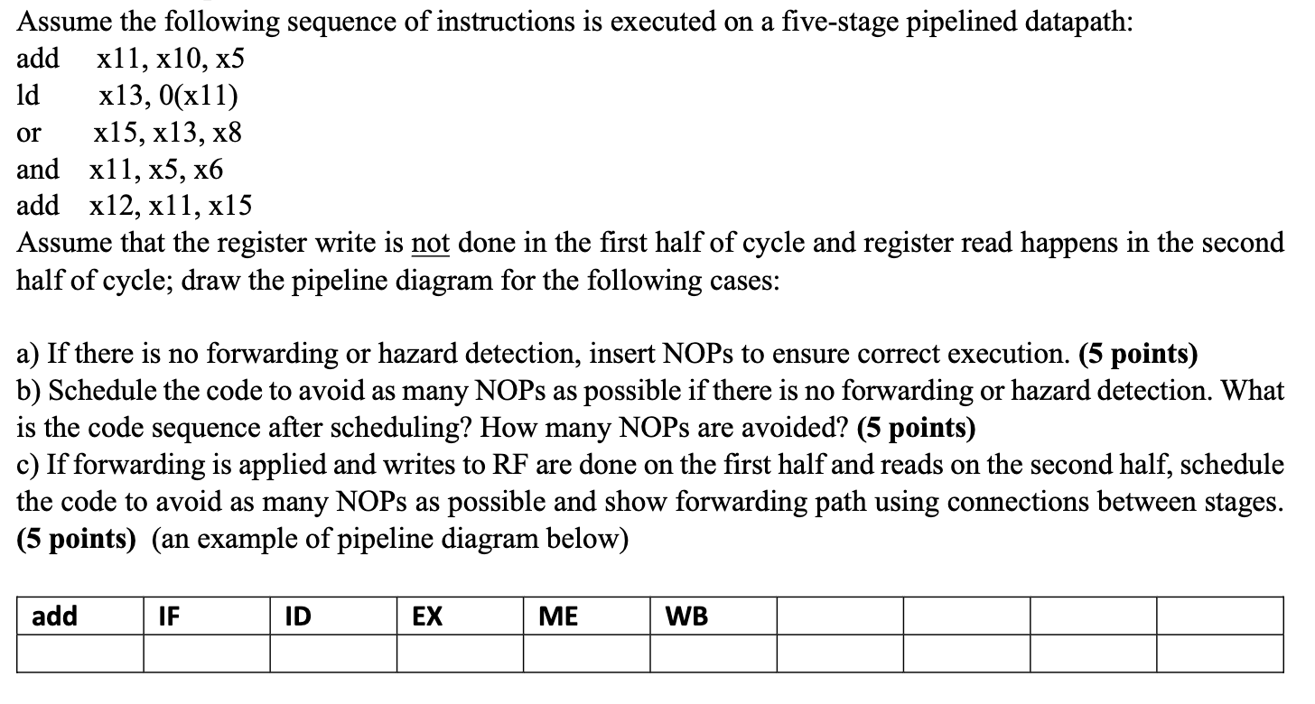 Solved Assume the following sequence of instructions is | Chegg.com