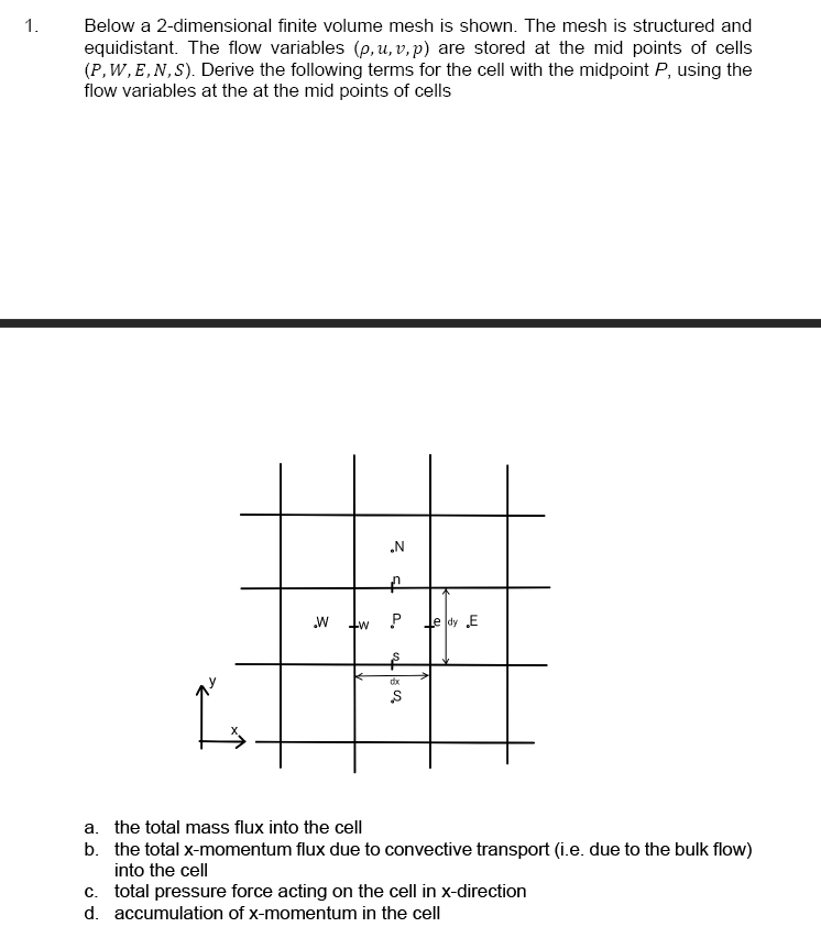 Solved Below a 2-dimensional finite volume mesh is shown. | Chegg.com