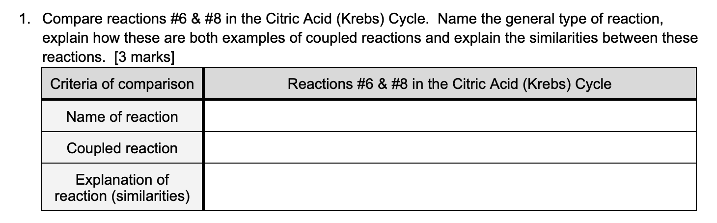 Solved Compare reactions \#6 \& \#8 in the Citric Acid | Chegg.com