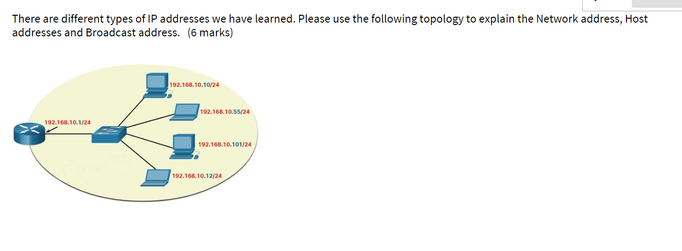 Solved There are different types of IP addresses we have | Chegg.com