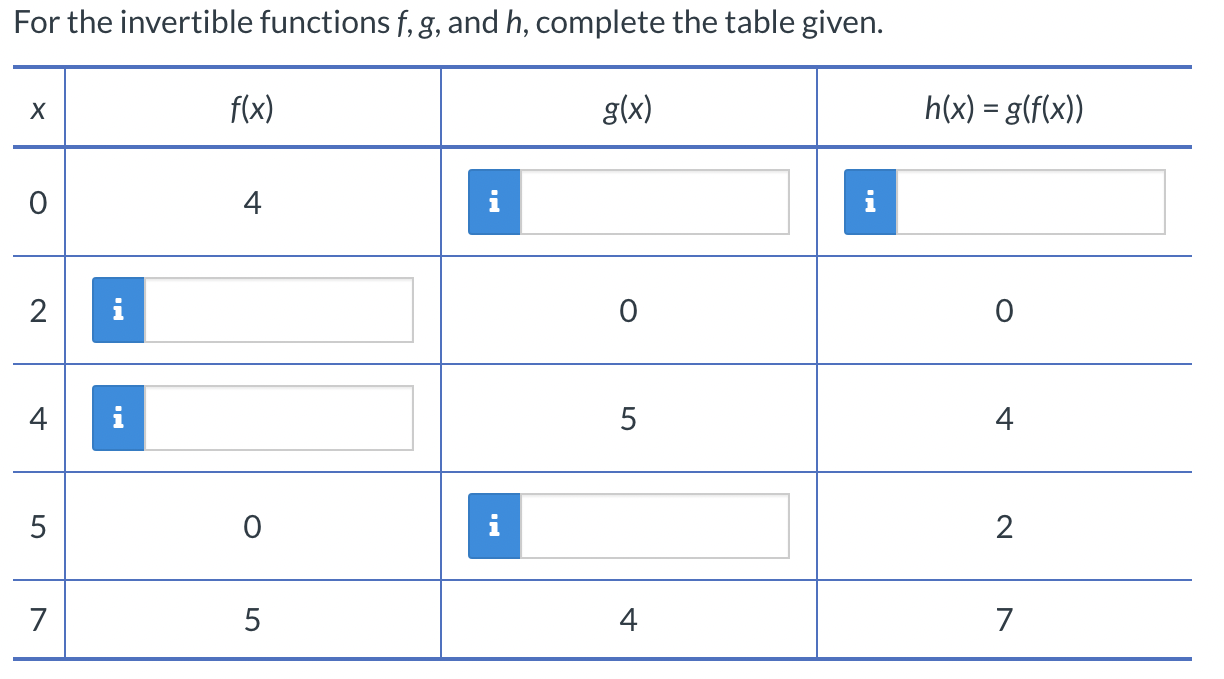 Solved For the invertible functions f,g, and h, complete the | Chegg.com