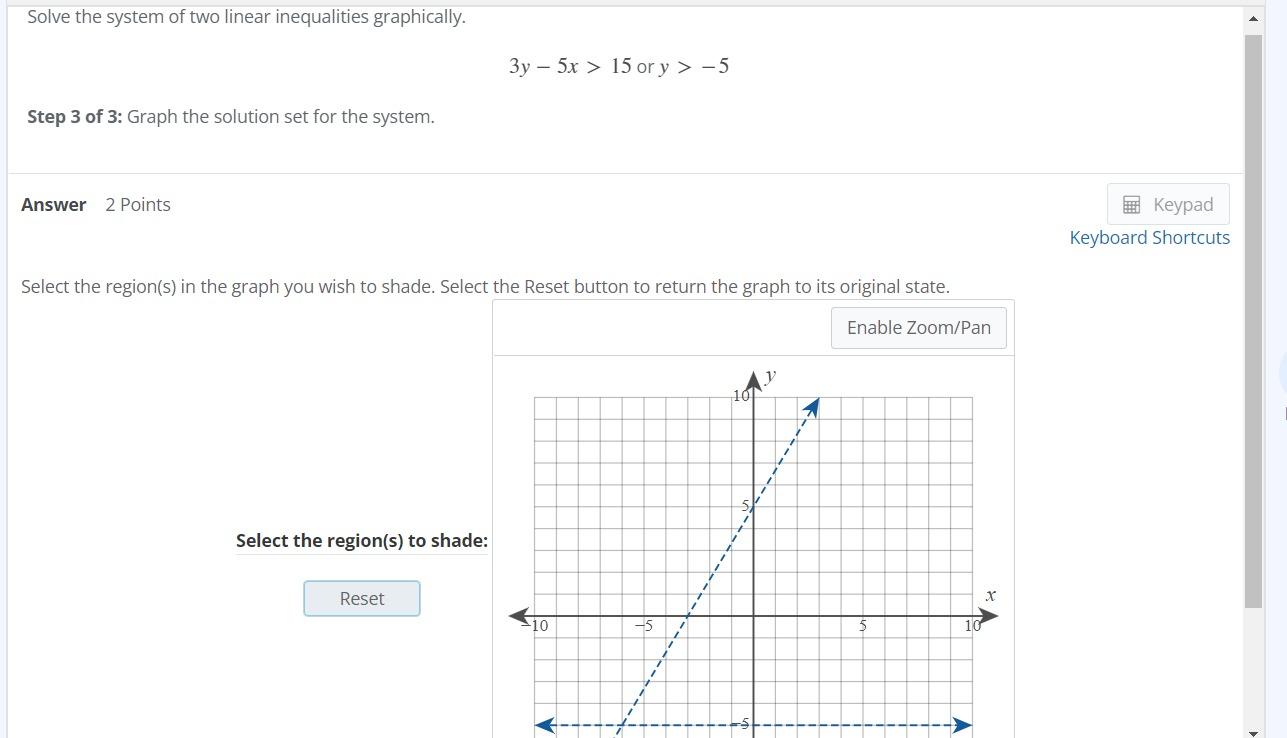 Solved Solve the system of two linear inequalities | Chegg.com