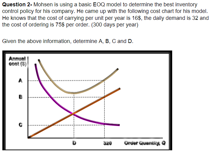 Solved Question 2- Mohsen is using a basic EOQ model to | Chegg.com