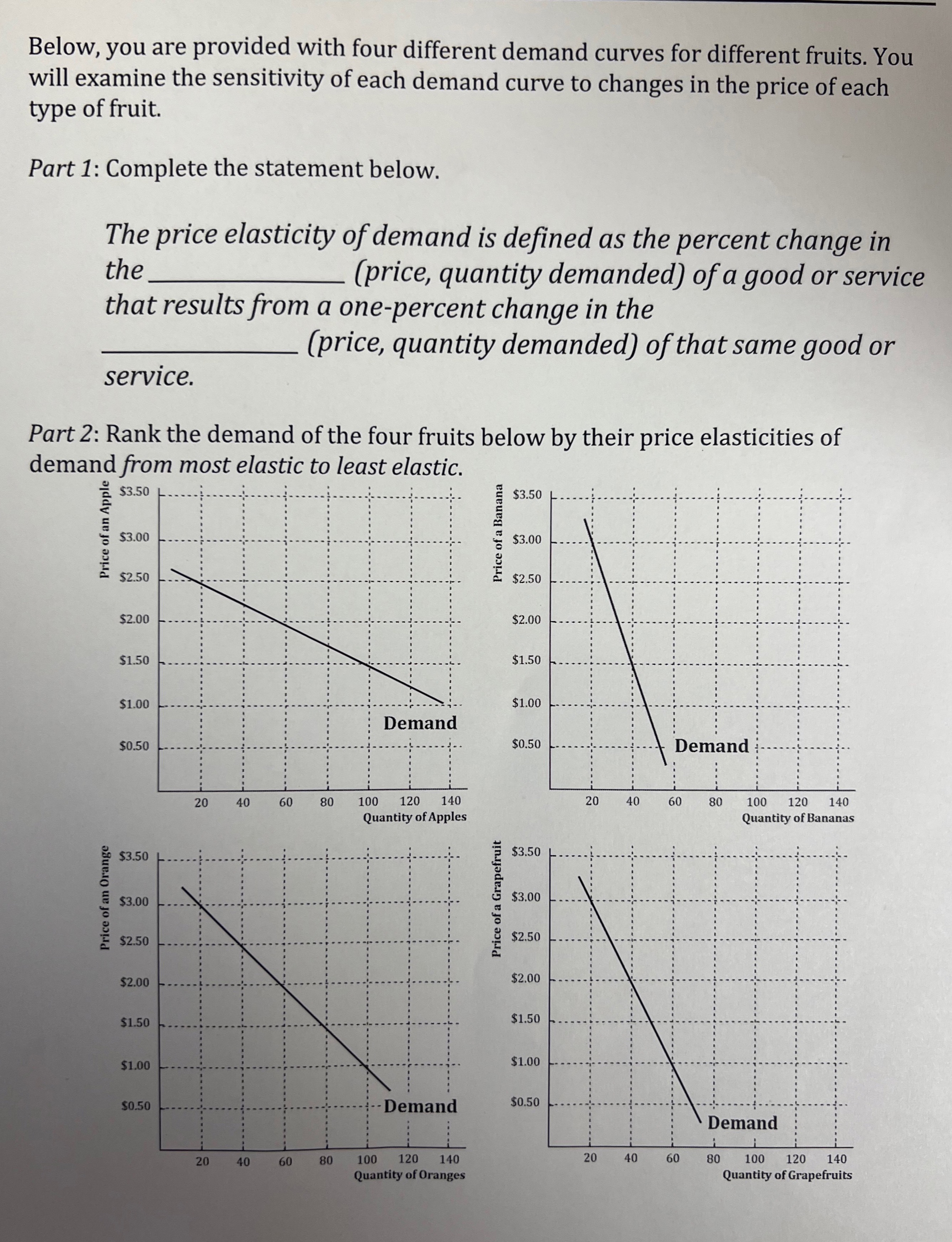 Solved Below, you are provided with four different demand | Chegg.com