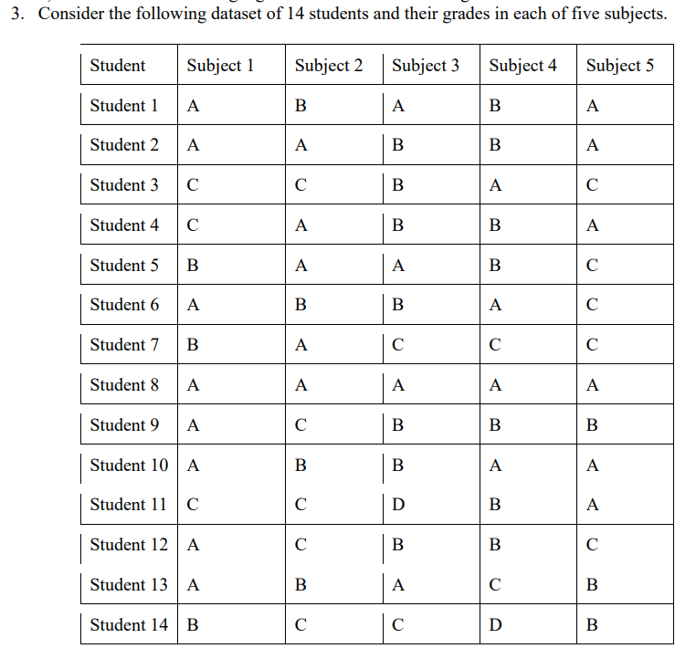 Solved Consider the following dataset of 14 ﻿students and | Chegg.com