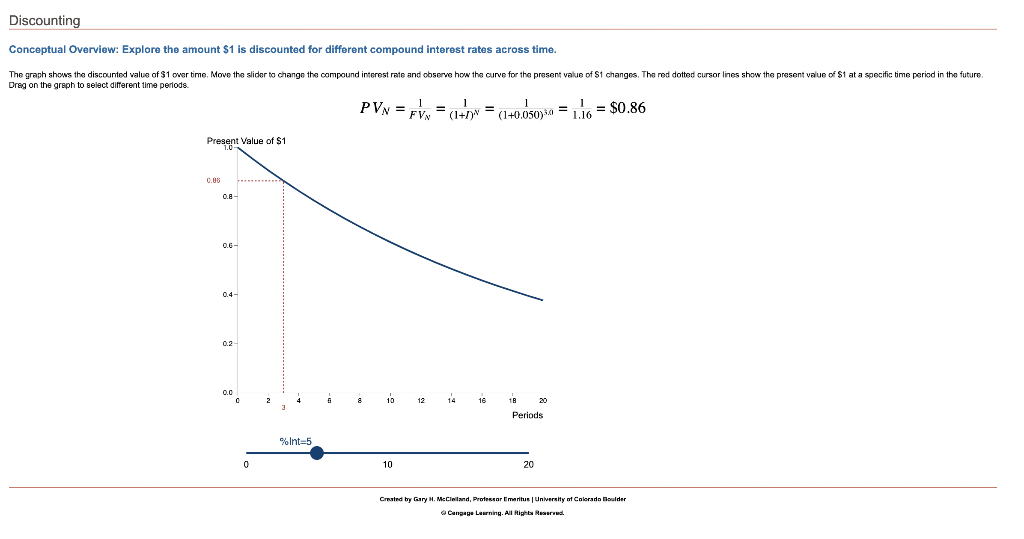 Solved Discounting Conceptual Overview: Explore the amount | Chegg.com