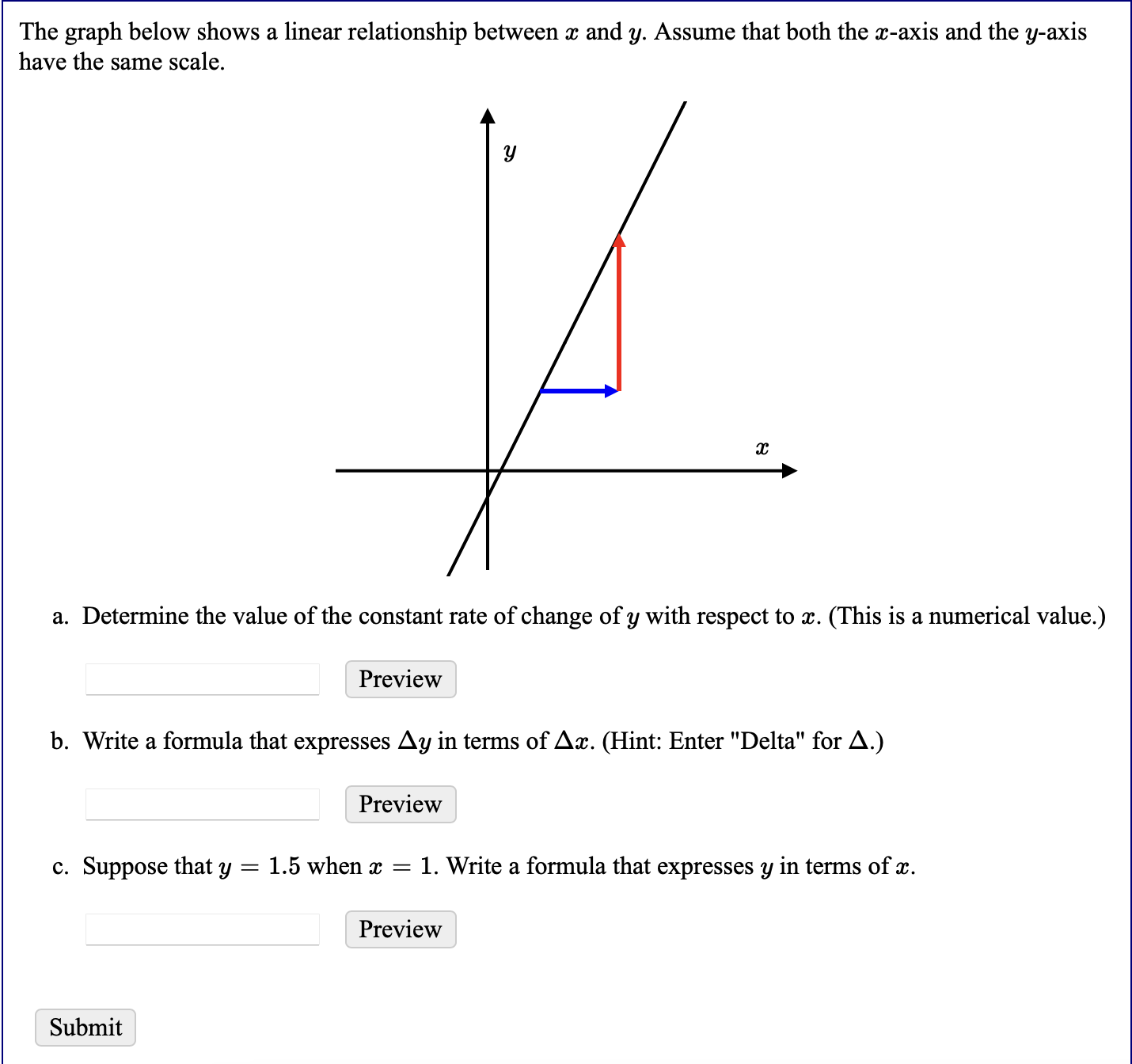 Solved The graph below shows a linear relationship between x | Chegg.com