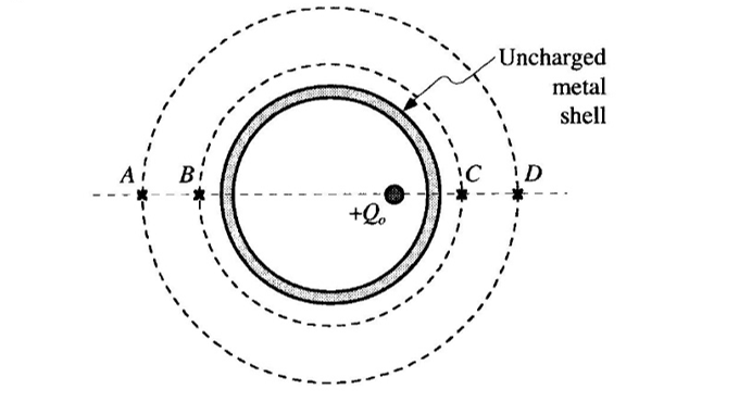 Solved Point Charge inside A Conducting Shell-ELECTRIC | Chegg.com