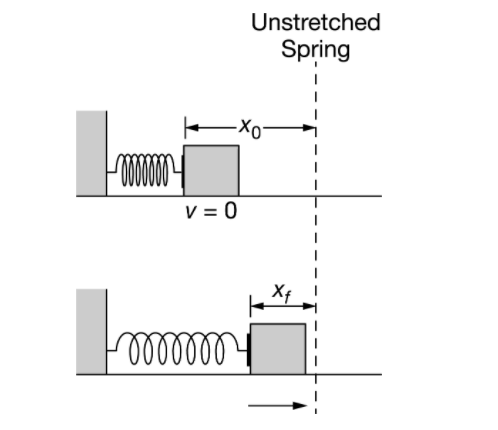 Solved A block of mass m is launched by a spring | Chegg.com