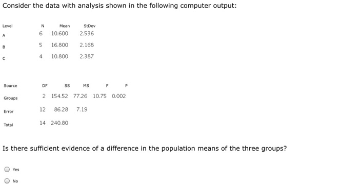 Solved Consider the data with analysis shown in the | Chegg.com Solved Consider the data with analysis shown in the | Chegg.com