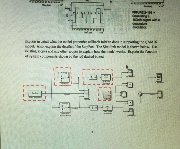 Solved 5. Examine the Simulink model, QAM16 Digital | Chegg.com