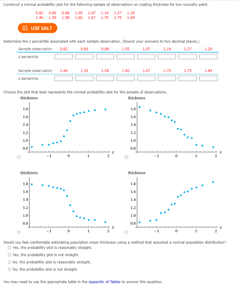 Solved Construct a normal probability plot for the following | Chegg.com