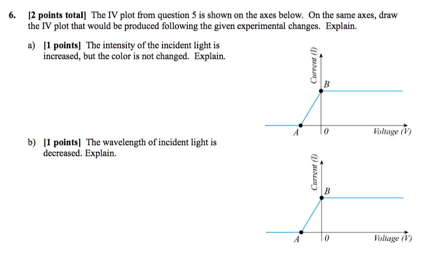 Solved [2 points total] The IV plot from question 5 is shown | Chegg.com