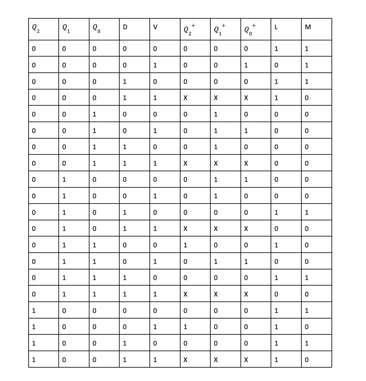Solved Need help constructing the k maps from the state | Chegg.com