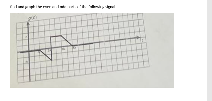 find and graph the even and odd parts of the | Chegg.com