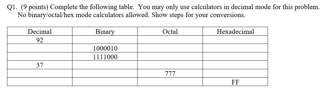 Solved Q1. (9 ﻿points) ﻿Complete the following table. You | Chegg.com