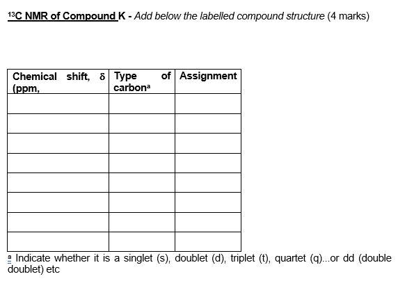 Solved 13C−NMR of Product K (100MHz) Solvent peak TMS | Chegg.com