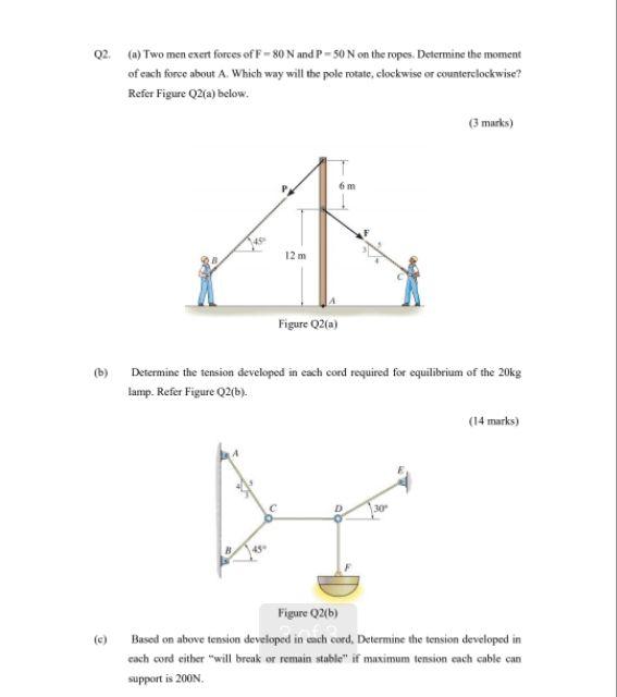 [Solved]: Q2. (b) (c) (a) Two men exert forces of F-80 N a