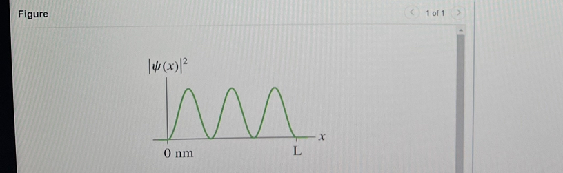 Solved Figure 1 of 1(Figure 1) is the probability density | Chegg.com