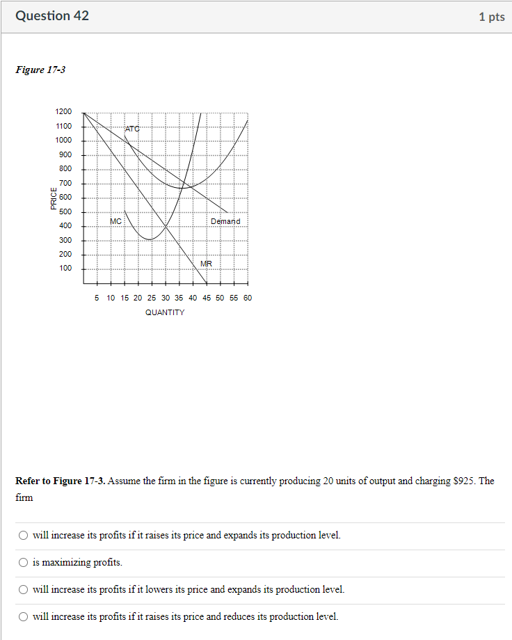 Solved Figure 17-3 Refer to Figure 17-3. What price will the | Chegg.com