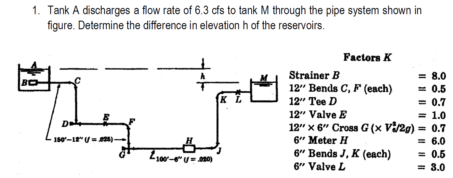 Solved 1. Tank A discharges a flow rate of 6.3 cfs to tank M | Chegg.com