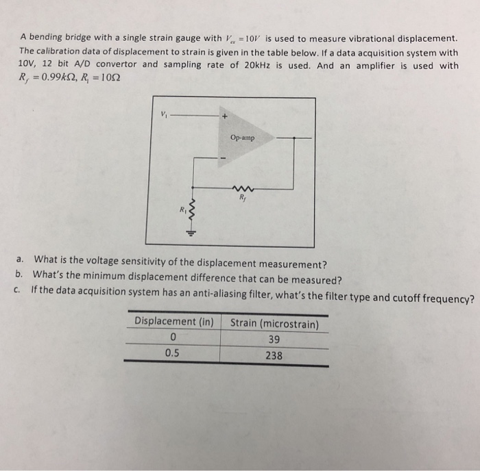 Solved A bending bridge with a single strain gauge with V | Chegg.com