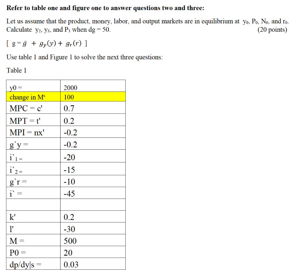 Refer to table one and figure one to answer questions | Chegg.com