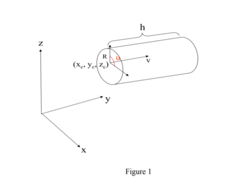 For the cylinder shown in Figure 1, write the | Chegg.com