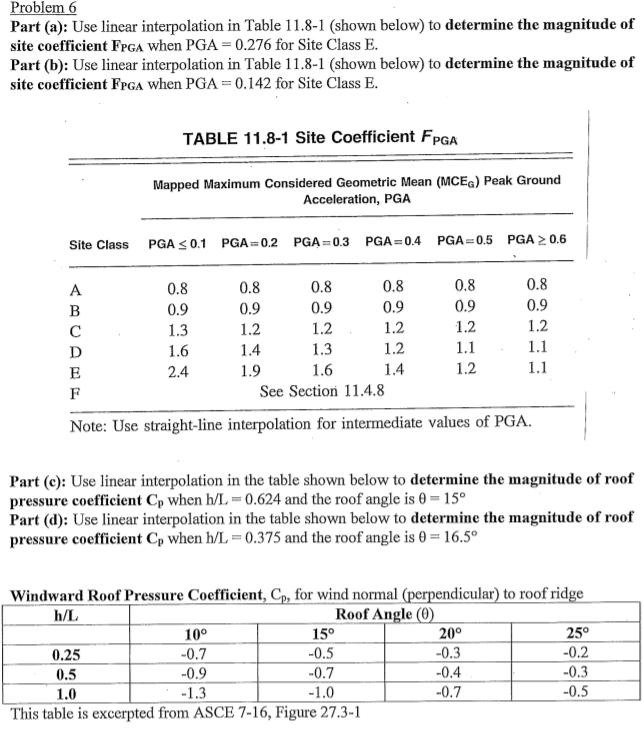 Solved Problem 6 Part (a): Use linear interpolation in Table | Chegg.com