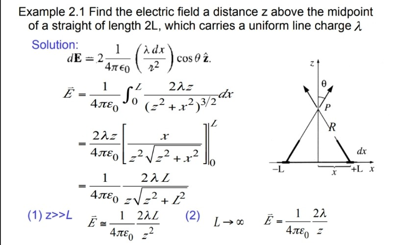 Solved Example 2.1 Find the electric field a distance z | Chegg.com