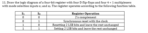Solved Draw the logic diagram of a four-bit register with | Chegg.com