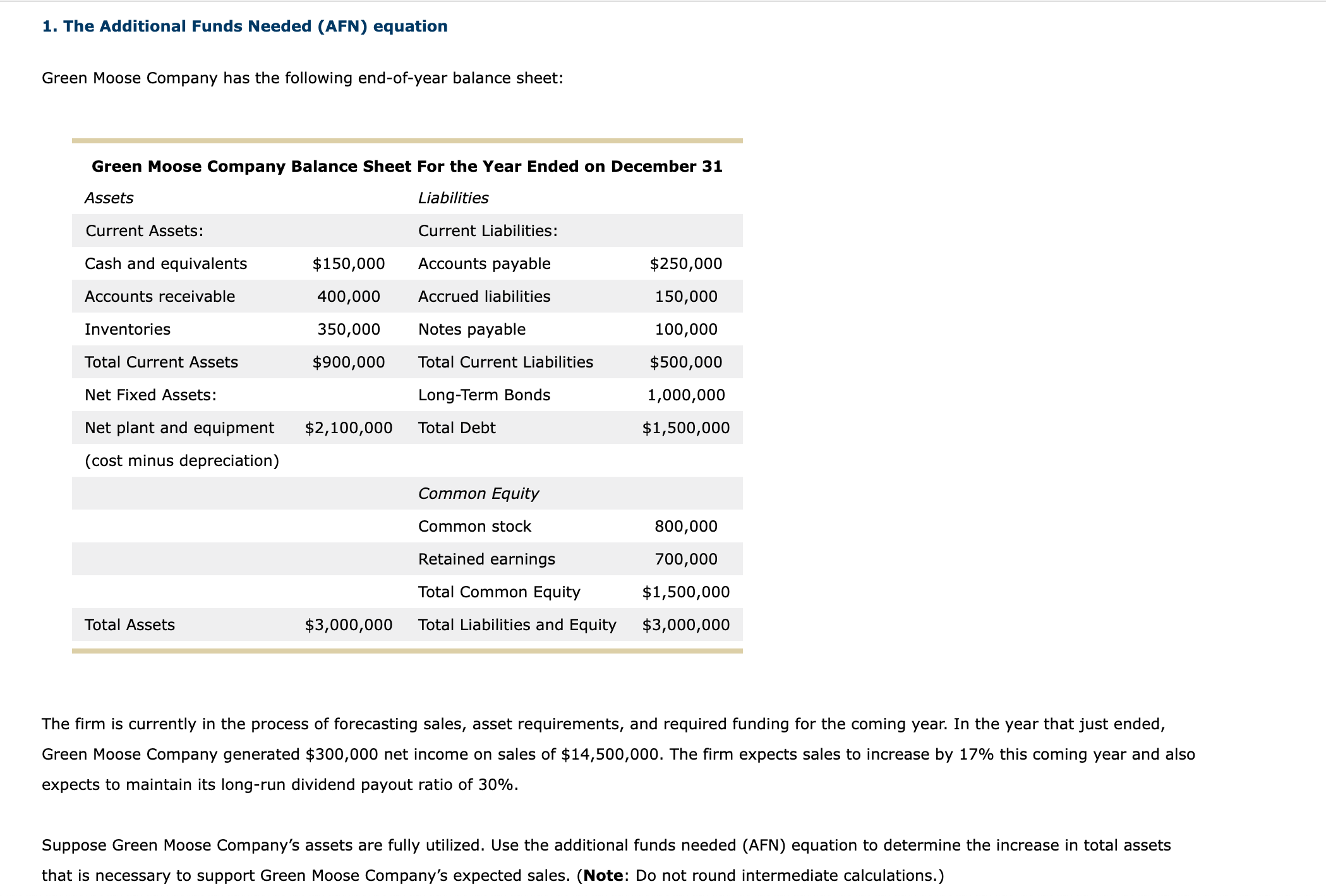 Solved 1. The Additional Funds Needed (AFN) equation Green | Chegg.com