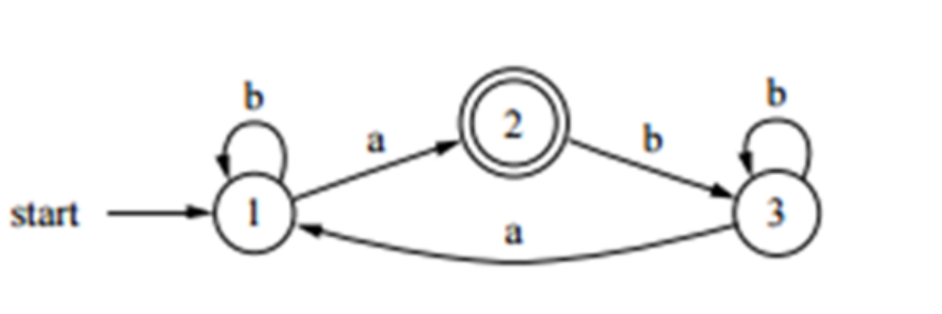 Solved Transform the following NFA to a regular expression | Chegg.com