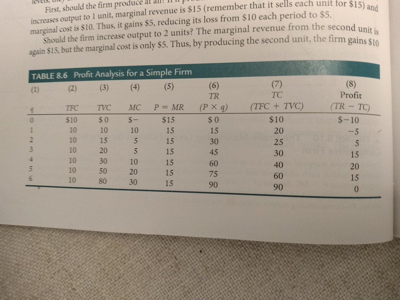 Solved Create a graph to show what the profit maximizing | Chegg.com