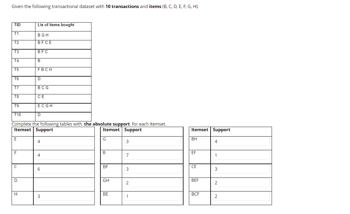 Solved Given the following transactional dataset with 10 | Chegg.com