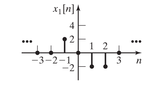 Solved Calculate and draw the odd and even parts of the | Chegg.com