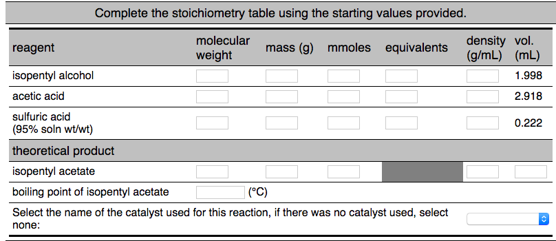 Solved Complete the stoichiometry table using the starting | Chegg.com