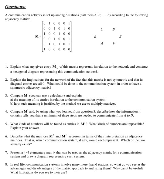 Solved Linear Algebra: Graphs and Matrices We are given | Chegg.com