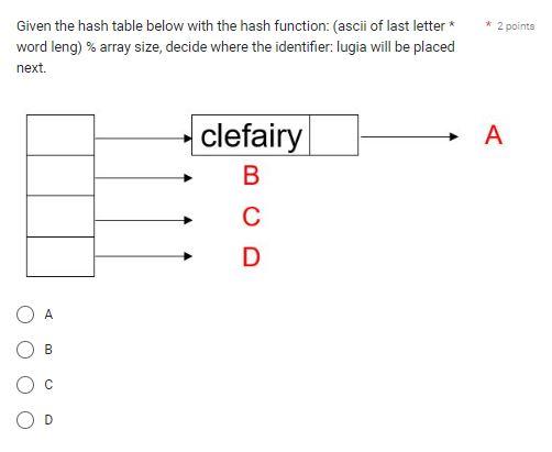 Solved Given the hash table below with the hash function: | Chegg.com