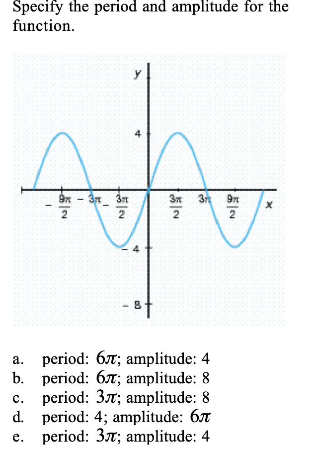 Solved Specify the period and amplitude for the function. 4 | Chegg.com