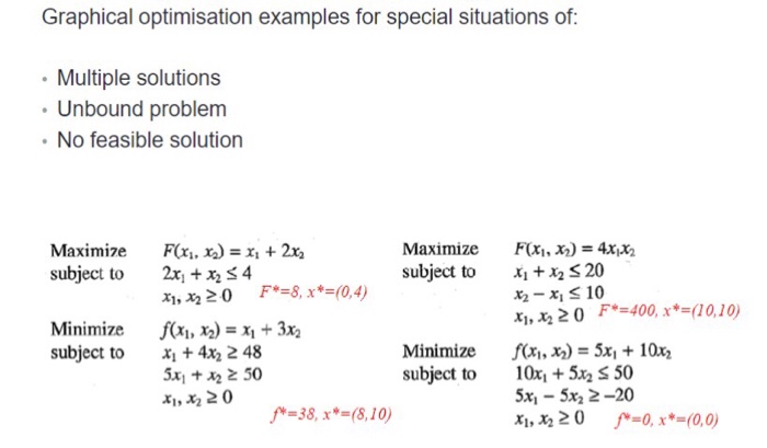 Solved Graphical optimisation examples for special | Chegg.com