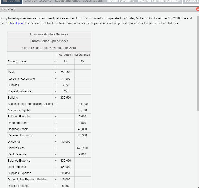 Solved Instructions Chart Of Accounts Labels and Amount | Chegg.com