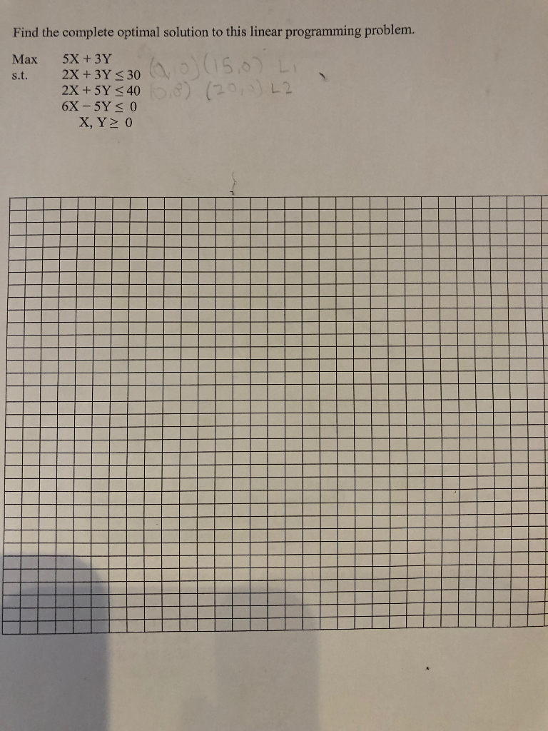 Solved Find the complete optimal solution to this linear | Chegg.com